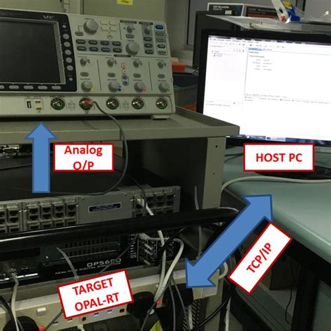 Schematic Of Opal Rt Setup Download Scientific Diagram