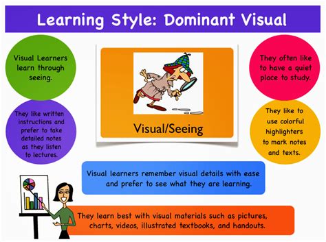 Teaching And Learning English Different Types Of Learners