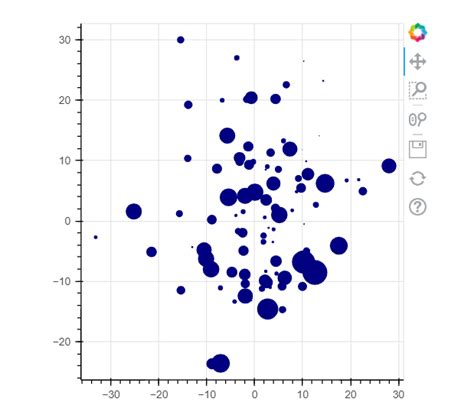 Top Python Visualization Libraries For Data Scientists
