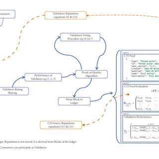 Sample Diagram Of Usage Of K8s Resources Node Deployment Pod PVC