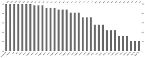 The Resultant Dataset Download Scientific Diagram