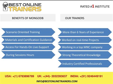 PPT Mongodb Online Training Bestonlinetrainers PowerPoint Presentation ID