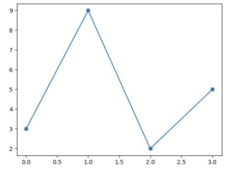 [day8] python資料視覺化 matplotlib it 邦幫忙 一起幫忙解決難題，拯救 it 人的一天