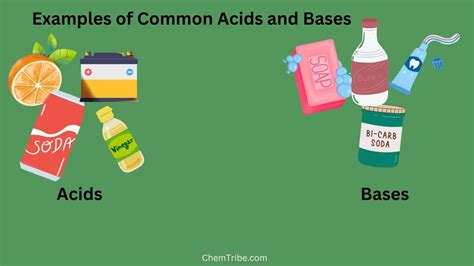 Introduction To Acids And Bases Chemtribe