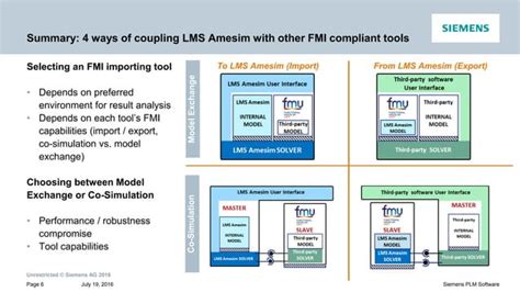 Using Fmi Functional Mock Up Interface For Mbse At All Steps Of System Design Pdf Computer