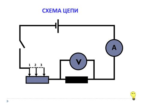 Лабораторная работа «измерение сопротивления проводника при помощи амперметра и вольтметра