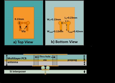 60 Ghz Fully Integrated Infinite Arrays Single Antenna Element A