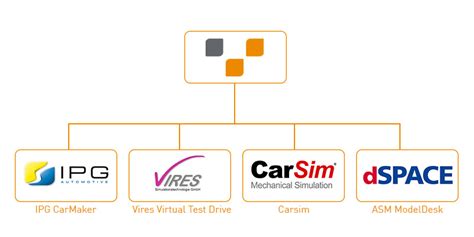 Ecu Test Tracetronic Gmbh