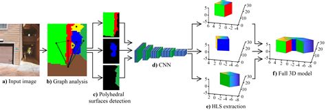 sensors free full text high level 3d structure extraction from a single image using a cnn