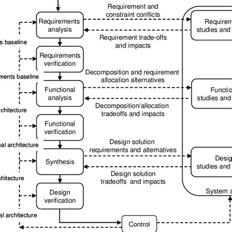 Suggested Revision Of Figure From ISO IEC ISO IEC Download Scientific Diagram