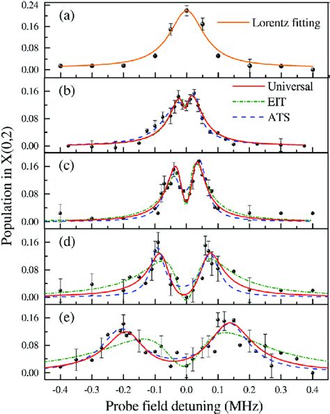 Coherent Spectra Of Ultracold 85 Rb 133 Cs Molecules In Ladder Type