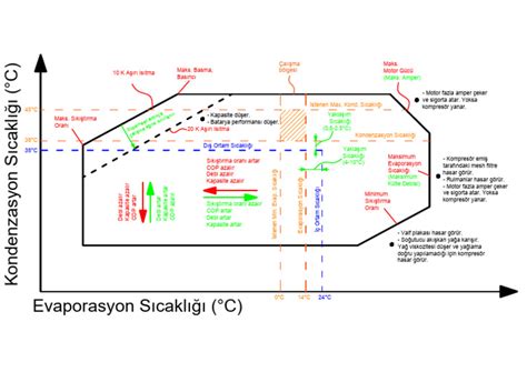 Compressor Operating Envelope Turkish Pdf