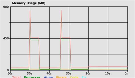 Huge Memory Spike For Parallel Preload · Issue 3295 · Elixir Ectoecto