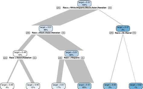 Figure 1 From The Landscape Of R Packages For Automated Exploratory