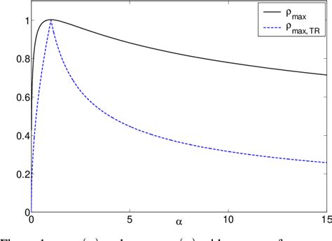 Figure 1 From A Block Replacement Policy For A Bivariate Wear Subordinator Semantic Scholar
