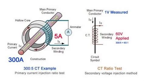 3kv Current And Voltage Transformers Cts And Vts Testing Wall Output
