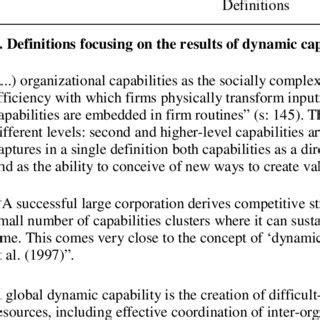 PDF A Dynamic Capability Framework Generic Types Of Dynamic Capabilities And Their