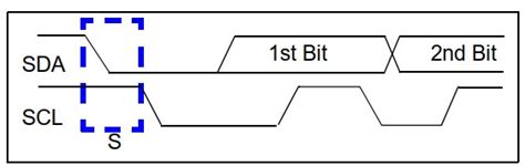 How The I2c And Twi Two Wire Interface Protocol Works Liviu Istrate