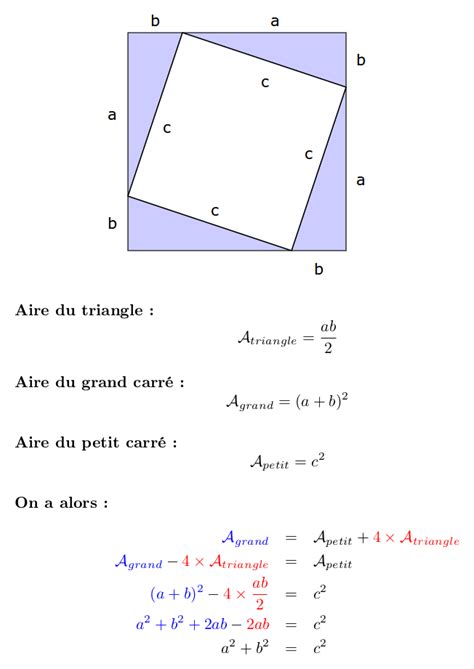 Une démonstration du théorème de Pythagore Couleur Science