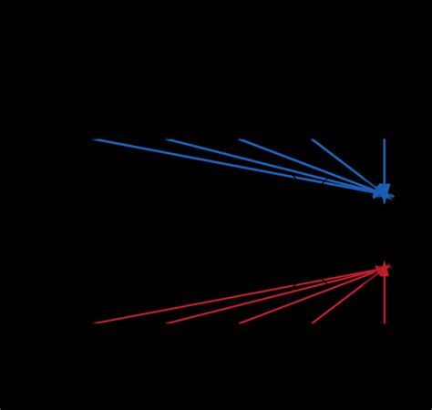 The Visual Representation Of The Lstm Based State Estimator The