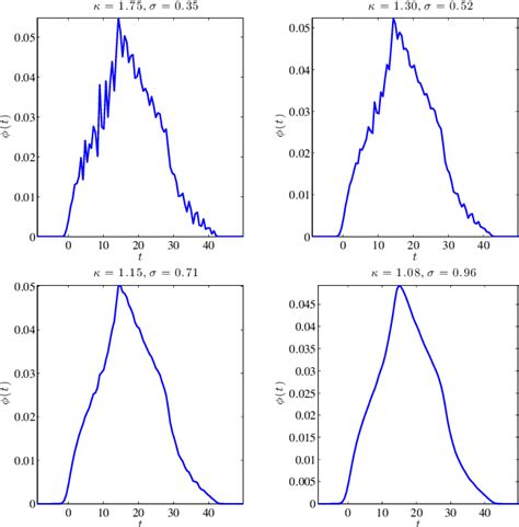 Figure 21 From Approximating Spectral Densities Of Large Matrices Semantic Scholar