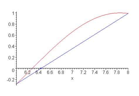 Topic 102 False Position Method