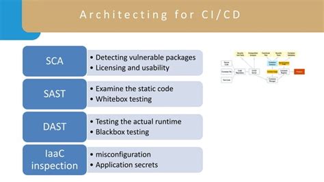 Cloud Security Architecture Pptx Cloud Computing Internet