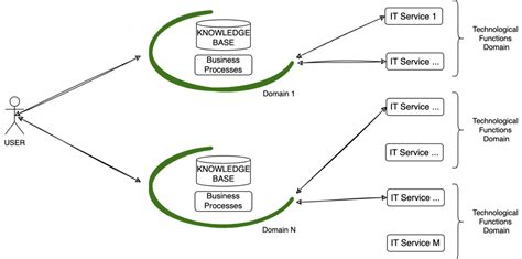 논문 리뷰 Henry A Multi Agent System Framework For Multi Domain Contexts