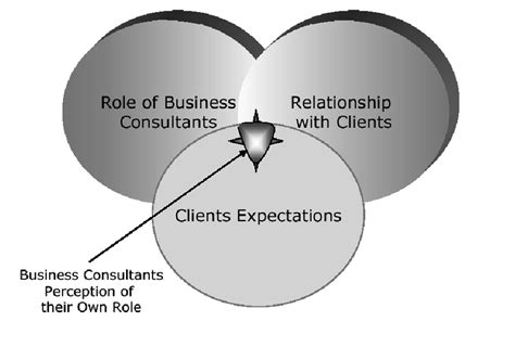 Literature Review Model Download Scientific Diagram