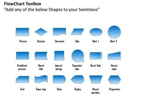 0314 Cross Functional Swimlanes Flowchart Templates Powerpoint Slides Ppt Presentation