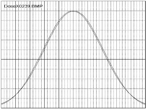 Figure 12 From Comprehensive Proton Dose Algorithm Using Pencil Beam