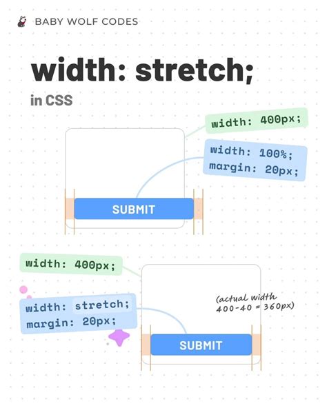 Ram Maheshwari ♾️ On Linkedin Html Css Javascript 100daysofcode Webdevelopment Programming