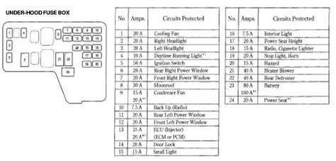Honda Accord Fuse Box Diagram Honda Tech