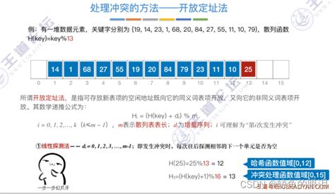 考研数据结构考点之查找 折半查找的判定树是平衡二叉树还是二叉排序树 csdn博客