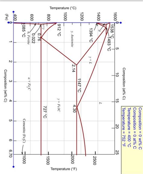 Solved The Microstructure Of An Iron Carbon Alloy Consists