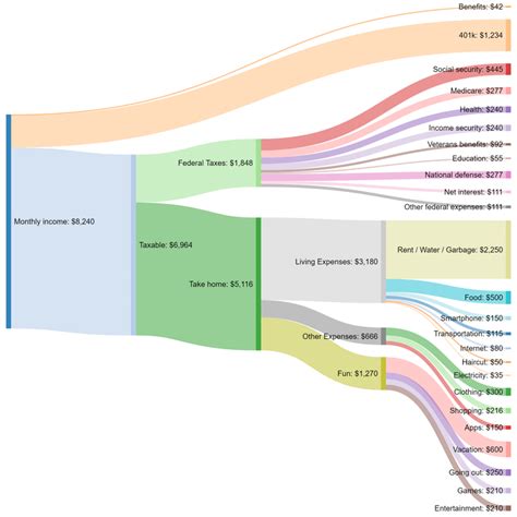 21 Python Sankey Diagram Moiradarragh