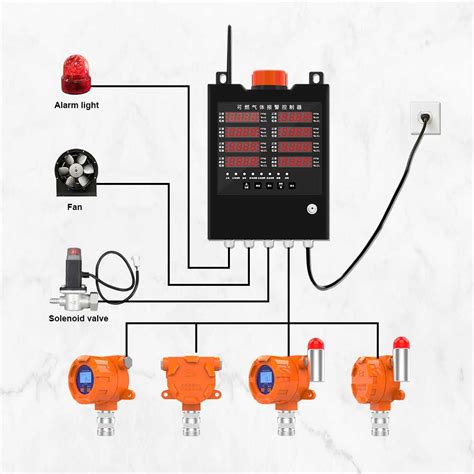 Standard Fixed Gas Detector