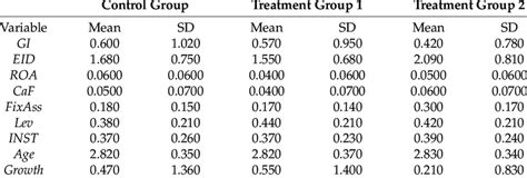 Descriptive Statistical Results Download Scientific Diagram