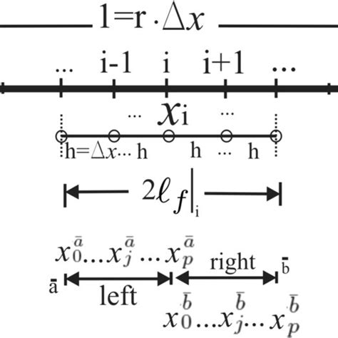 Discretization Of A 1d Fractional Body Download Scientific Diagram