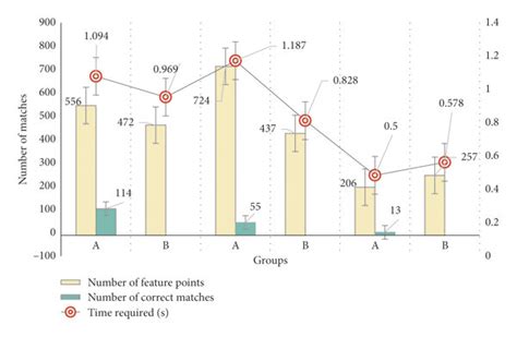 The Effect Of The Sift On Extracting Feature Points Download Scientific Diagram