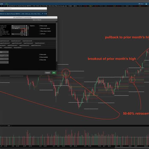 Fibonacci Archives Easycators Thinkorswim Downloads