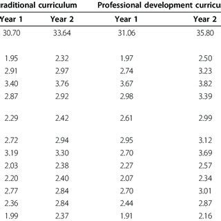 Inter Rater Reliability Of Individual Interview Rating Scale Items N 53 Download Table