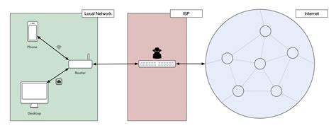 Your Own VPN Server For 3 Month With Built In IOS And MacOS Support
