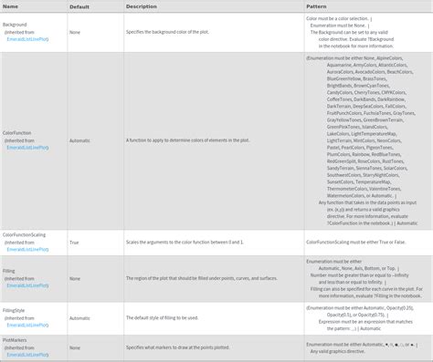 Plotstandardcurve Documentation