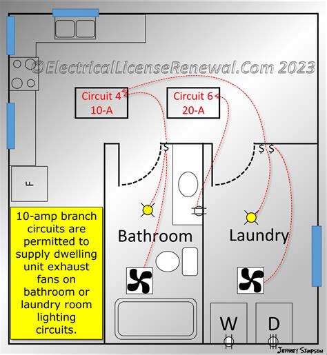 Circuits Electrical Code For Bathrooms Article 100 Definitions Short
