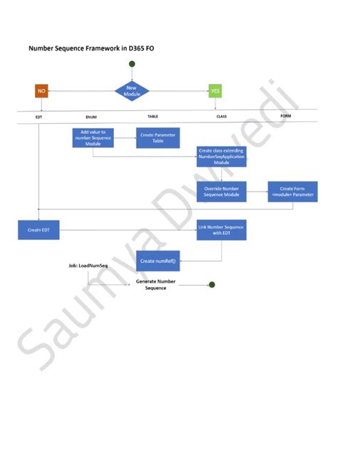 Number Sequence 1 Pdf