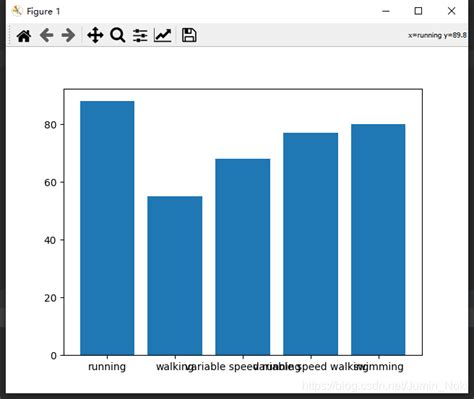 Python Matplotlib画图之页面样式重叠python绘制的图像重合 Csdn博客