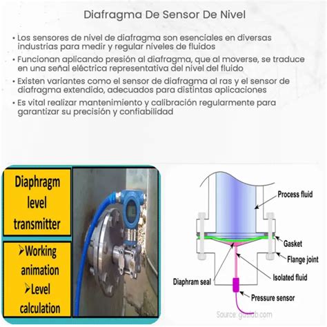 Sensor De Presión De Diafragma How It Works Application And Advantages