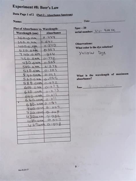 Solved How To Find Lambda Max By Drawing A Plot Graph For Chegg Com