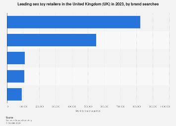 Sex Toys Brand Searches UK Statista Sex Toys Brand Searches UK Statista